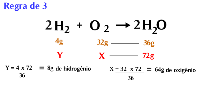 Estequiometria :: Quimik