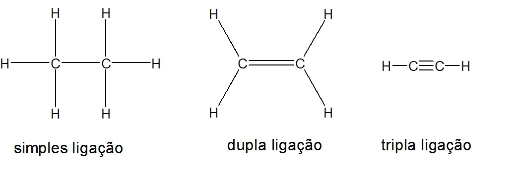 Ligações :: Quimik