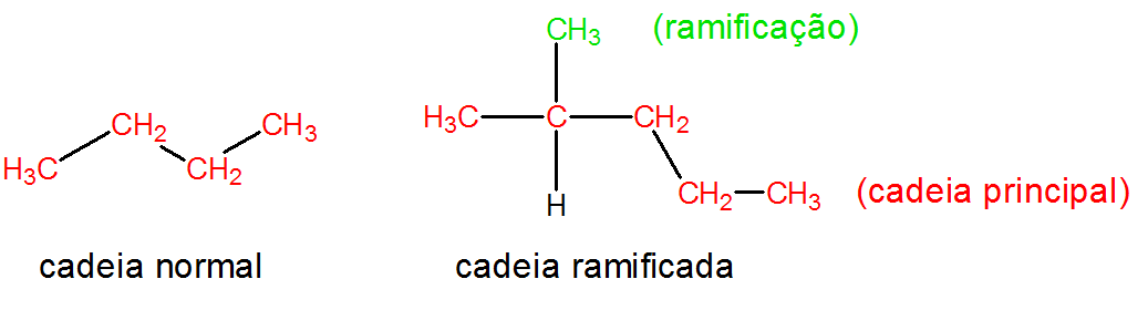 Cadeias acíclicas, abertas ou alifáticas :: Quimik