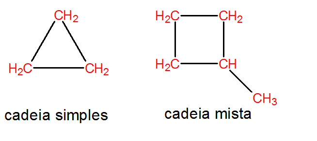 Cadeias cíclicas ou fechadas :: Quimik