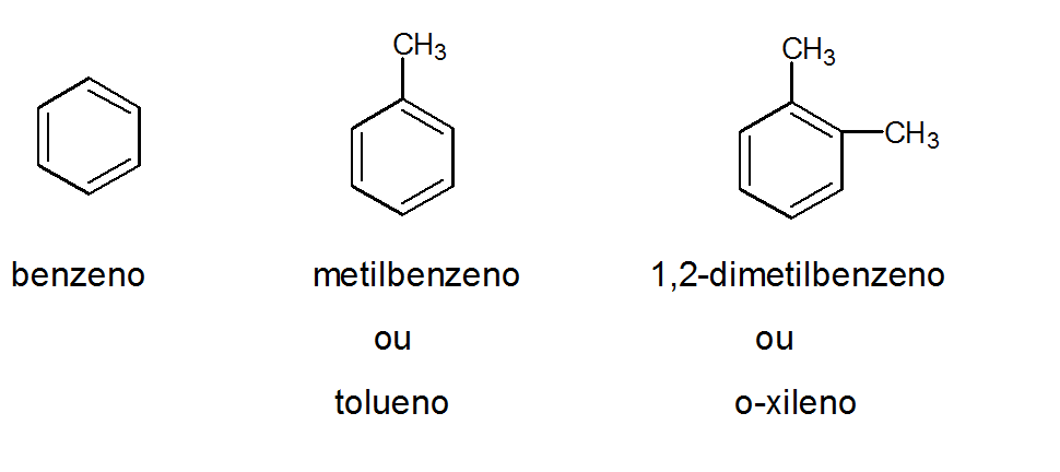 Hidrocarbonetos aromáticos :: Quimik
